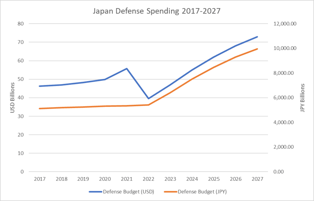 Japan Prepares for a New Era in Defense Approach and Investment ...