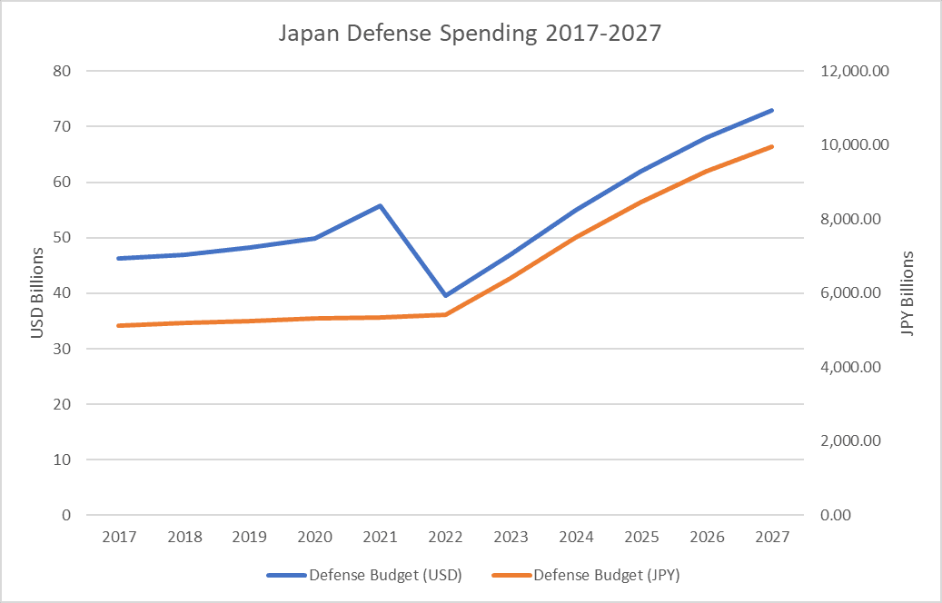 Japan Prepares for a New Era in Defense Approach and Investment ...