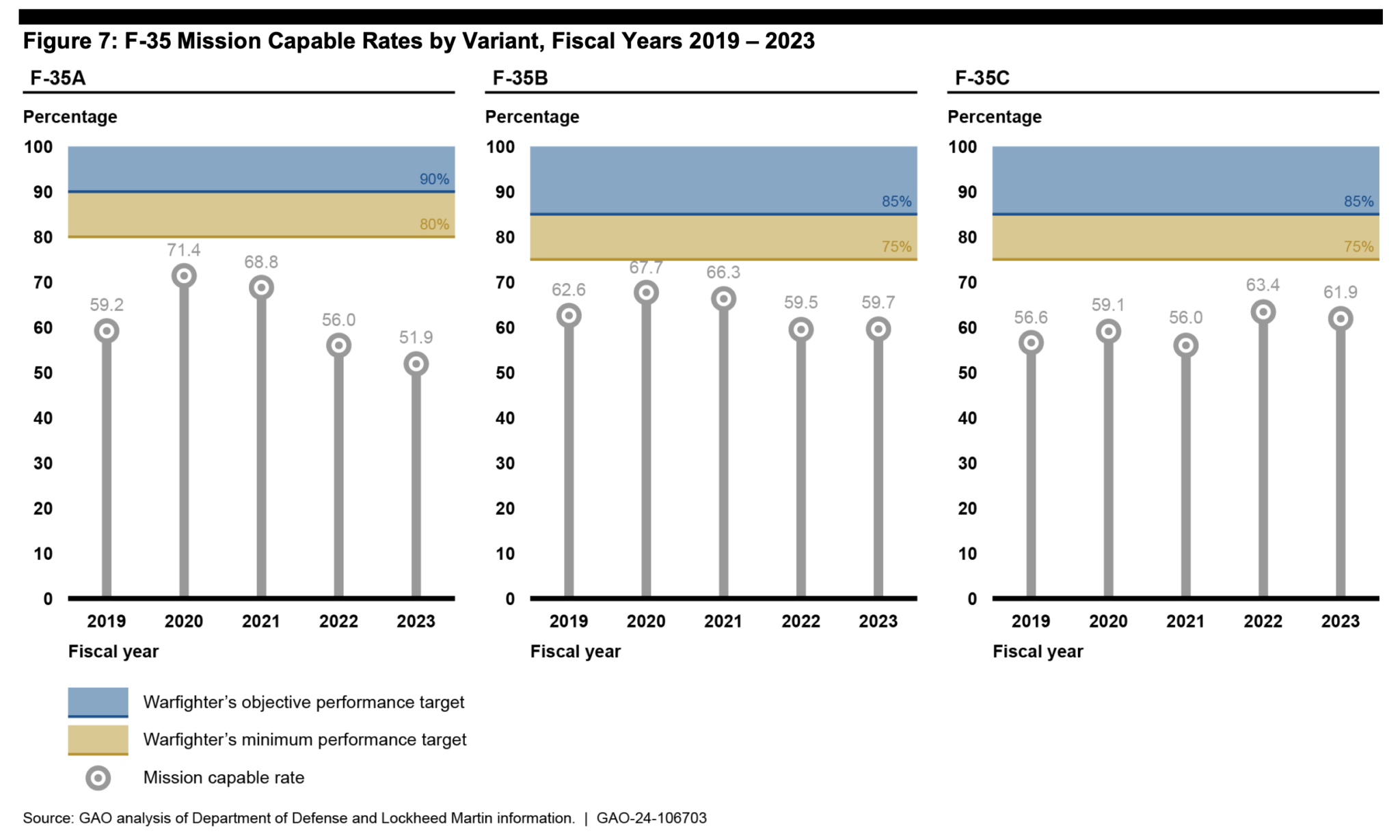 The F-35 Program is Costing More and Doing Less, GAO Says - Defense ...