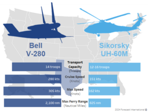 Three Insights into FLRAA, the Army’s Next-Gen Rotorcraft - Defense ...