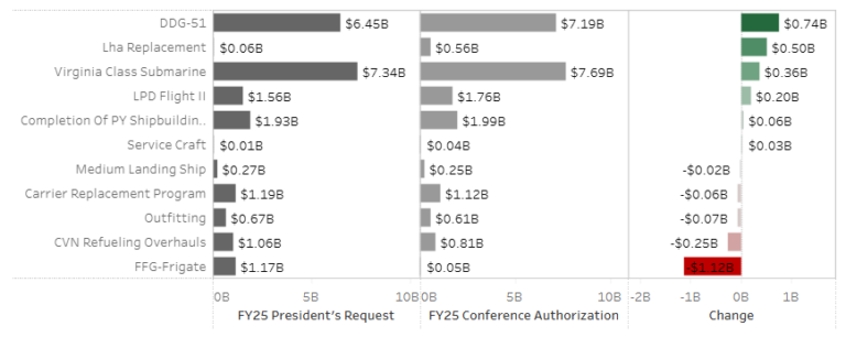 Key Takeaways from the FY25 National Defense Authorization Act - Defense Security Monitor