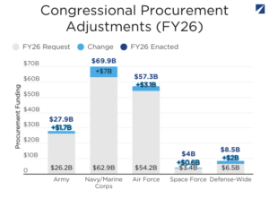 Analyzing the Final FY26 Defense Appropriations Bill - Defense Security ...